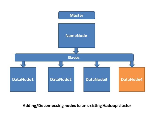 Technical Blogs Big Data Hadoop Java Hadoop