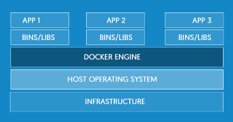 Docker Temel Kavramlar ve Bir ASP.Net Core Uygulamasını Docker Üzerinde ...