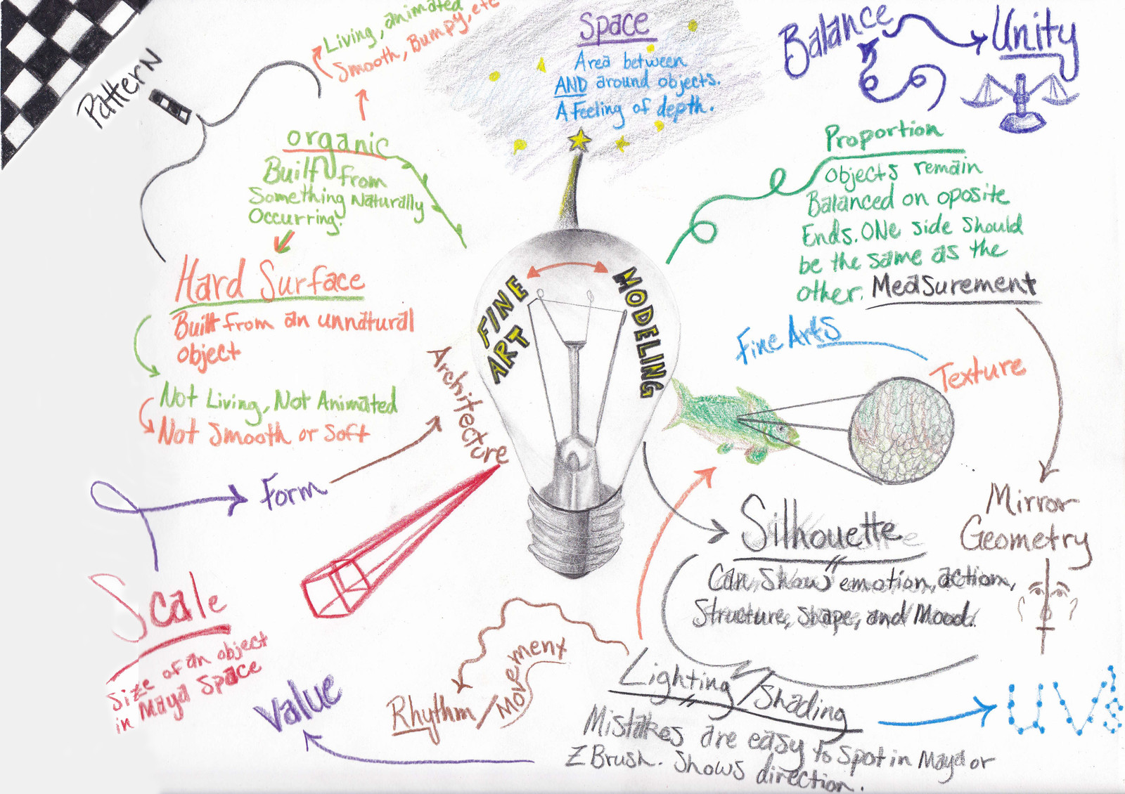 American Literature: Making Connections in the Crucible