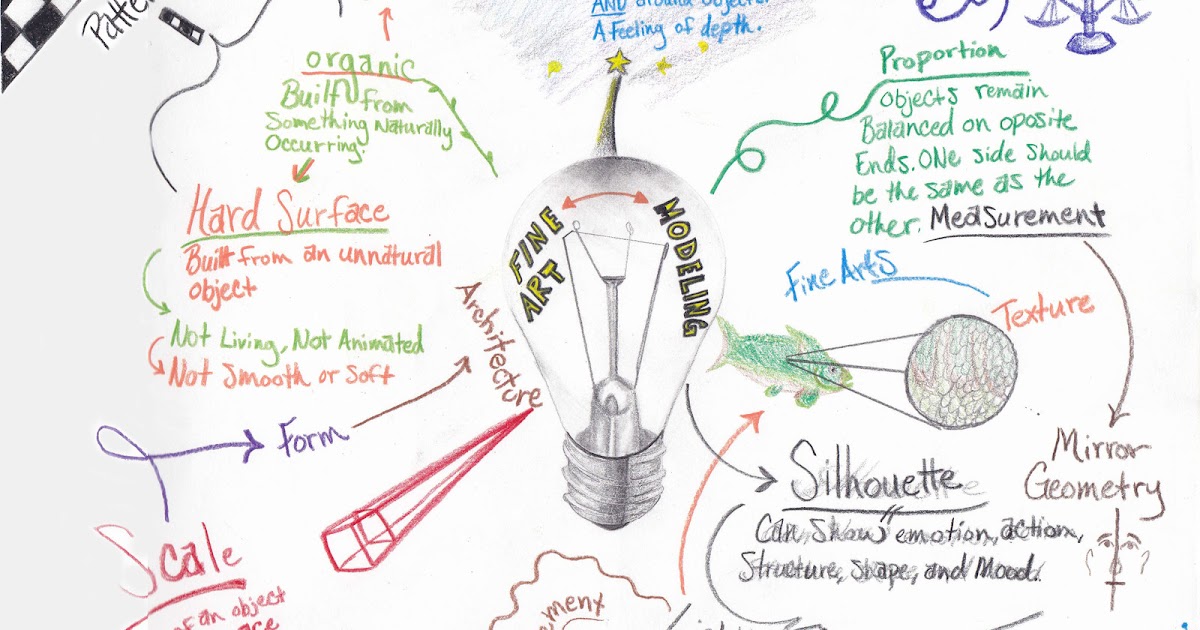 American Literature: Making Connections in the Crucible