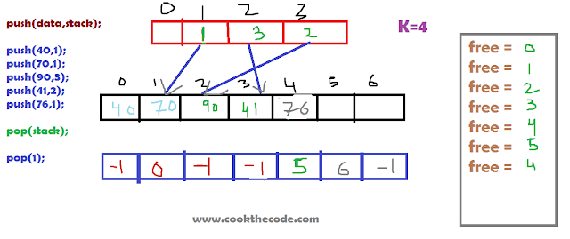 How to efficiently implement k stacks in a single array? - cook the code