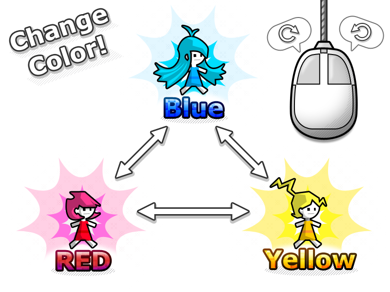 Pixel Piledriver!: Game Design