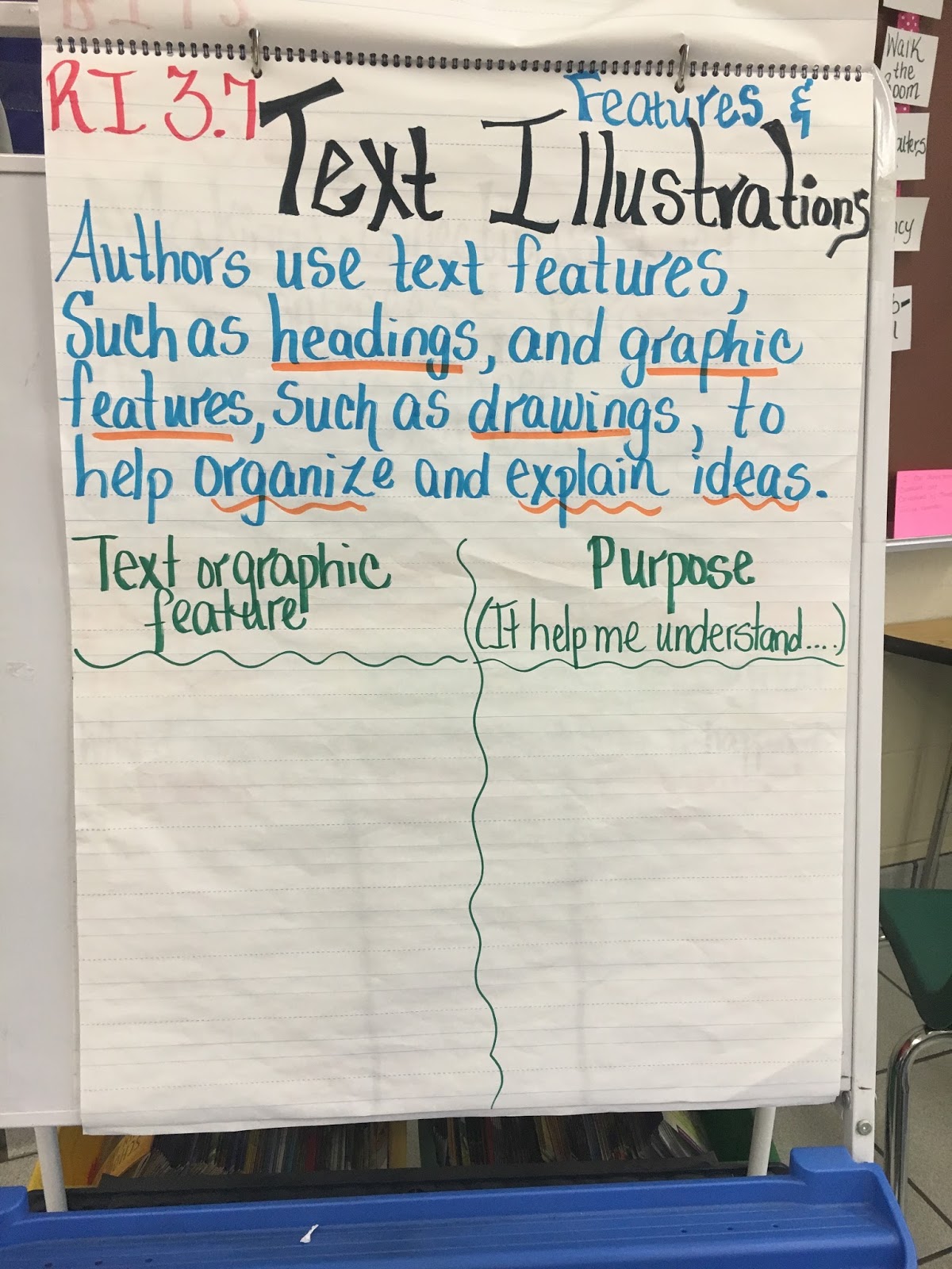 Anchor Chart Display - Style Organize Teach
