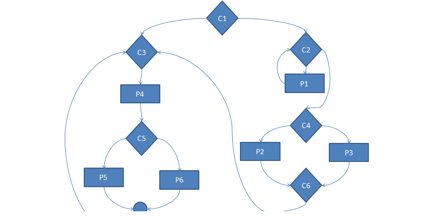 Juan Daniel Castillo Reyes Programación