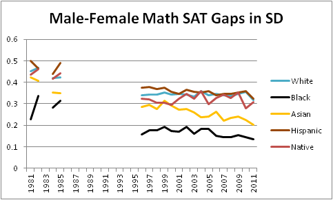 Do women vary less in personality and intelligence than men? : r ...
