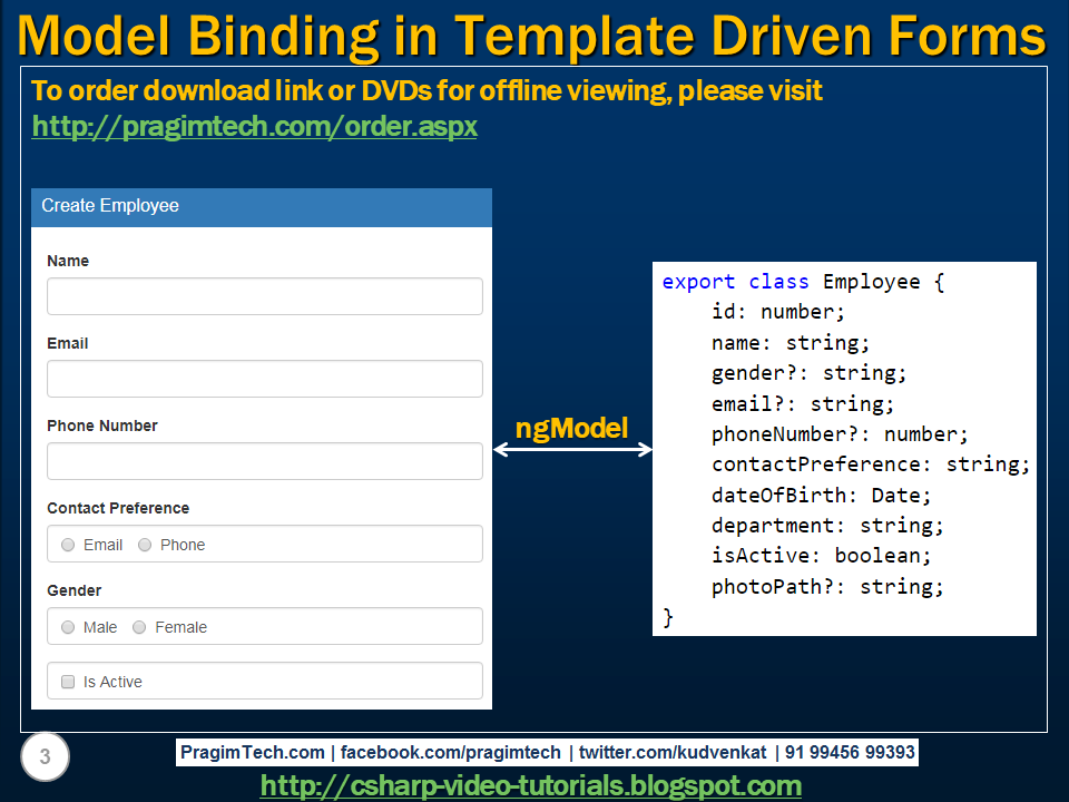 Sql Server Net And C Video Tutorial Model Binding In Angular Template Driven Forms Slides