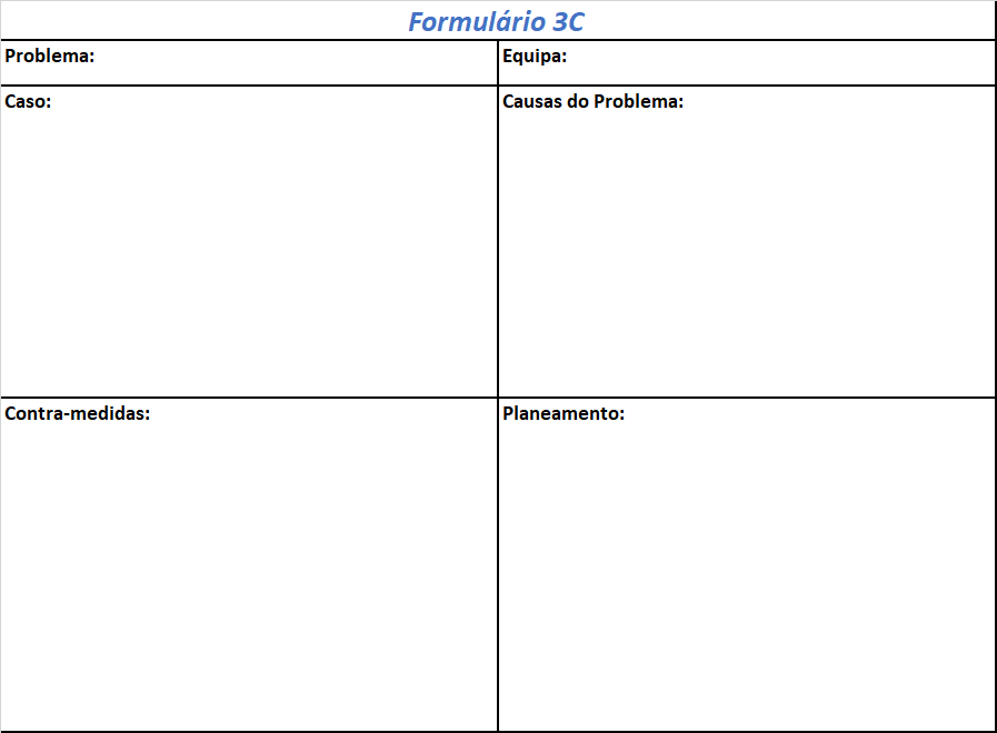Formulário 3C, ferramenta Lean para resolução de problemas