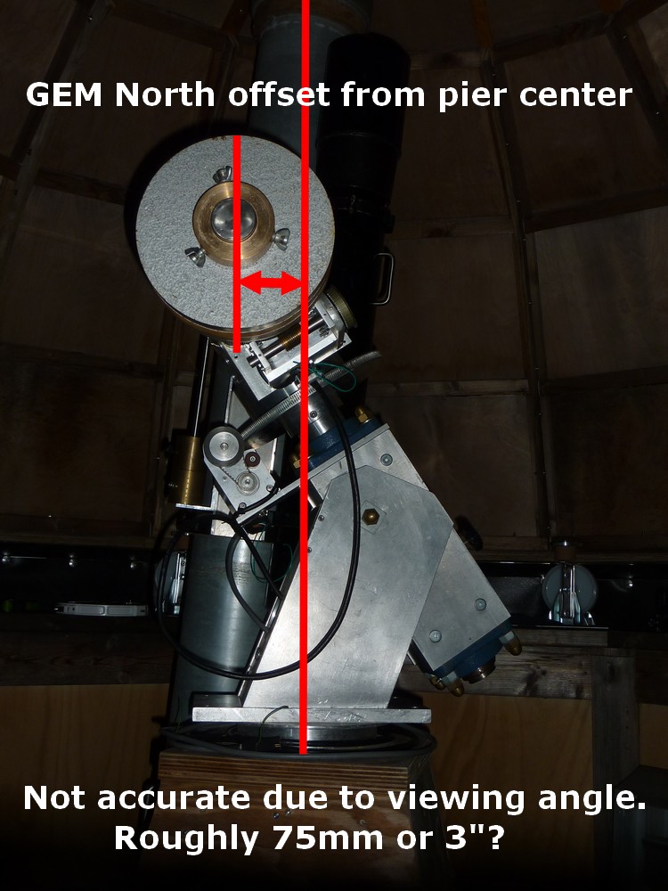 Fullerscopes Telescope Mountings: Observatory build: Mounting the 7 ...