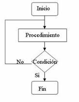 Algoritmos recursivos y algoritmos iterativos - Desarrollo de software