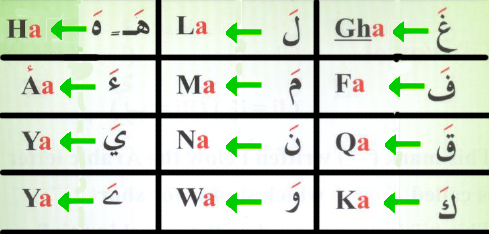 Learn Tajweed and Quraan Free: Example Of Step 2 Harkat (Short Vowels)