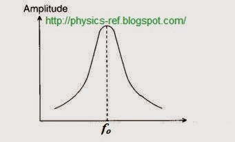 August 2014 | Physics Reference