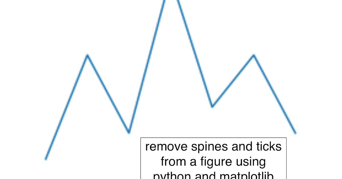 Python Matplotlib Tips Remove Ticks And Spines box Around Figure
