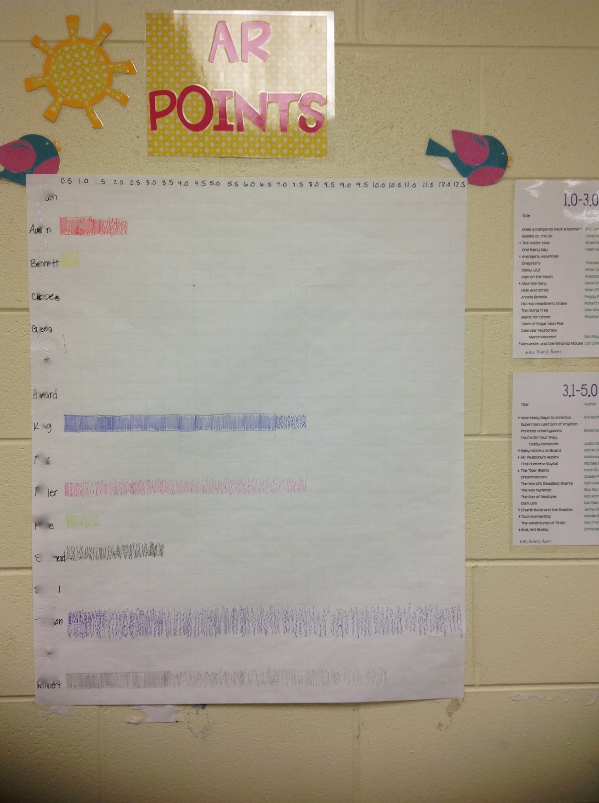 Simply Special Education: AR Points