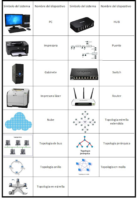 Diseña e instala redes LAN: Secuencia Didáctica 2. Componentes de una ...
