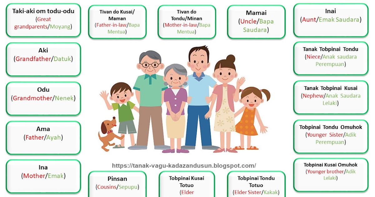 Tanak Vagu Kadazan Dusun: Paganakan (A family/Keluarga)