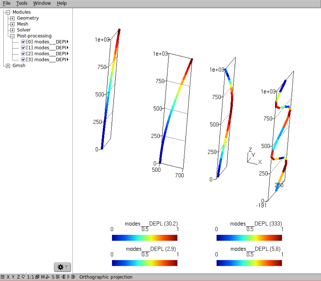 Ingenieria Libre: Análisis numérico estructural (FEM) de Código Abierto ...