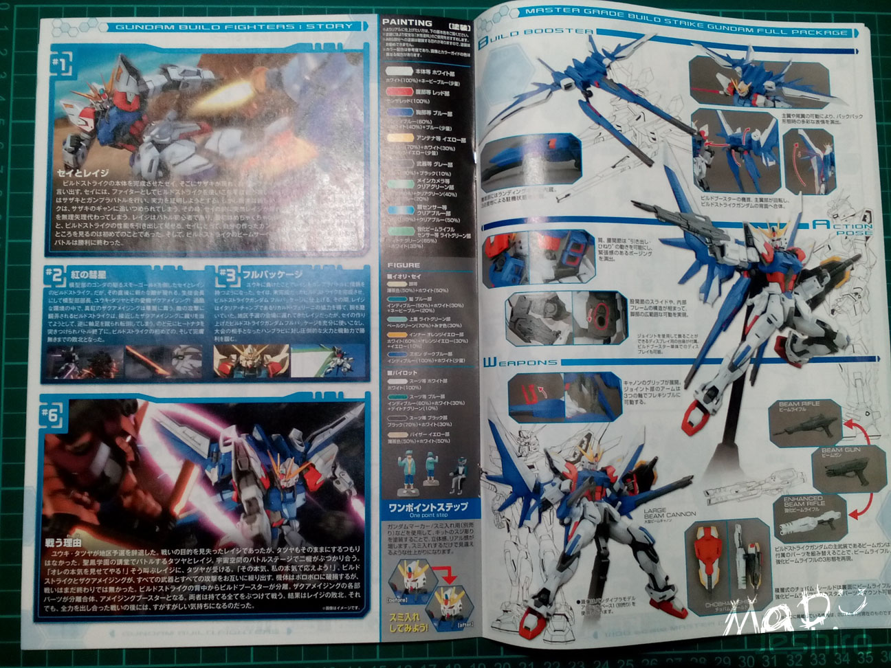 Mad Jeshiro | GUNPLA REVIEWS: Review 046: MG 1/100 Build Strike Gundam ...