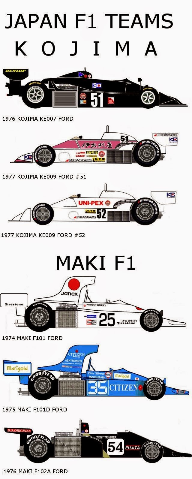 ZONA RÁPIDA: F1 JAPAN TEAMS