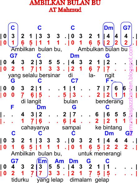 komunitas jazz banten: PANDUAN ARANSEMEN DAN HARMONISASI