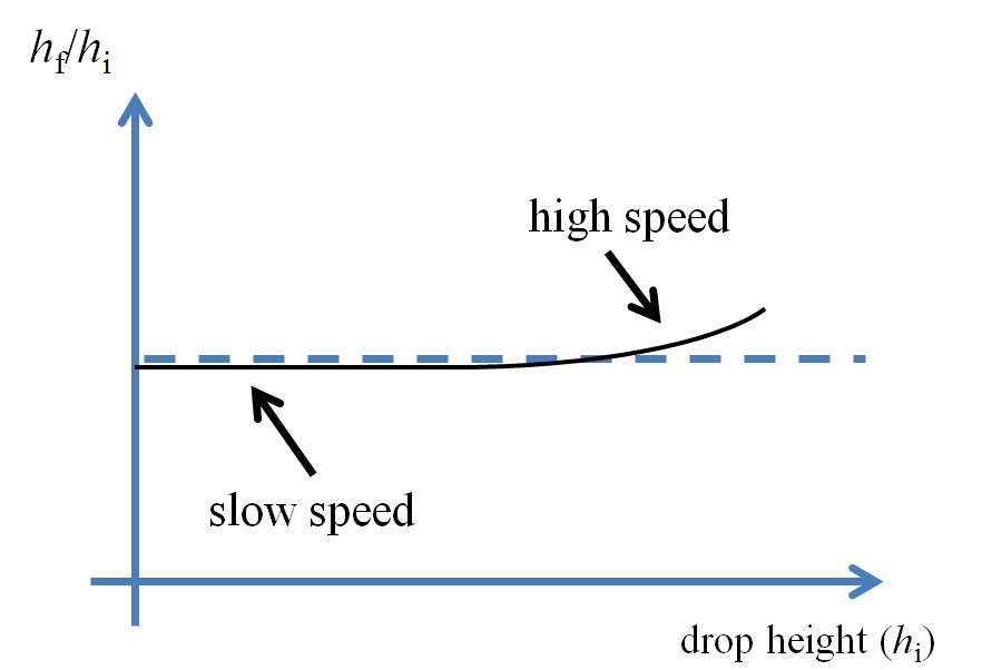 Problems of physics assessment: November 2016