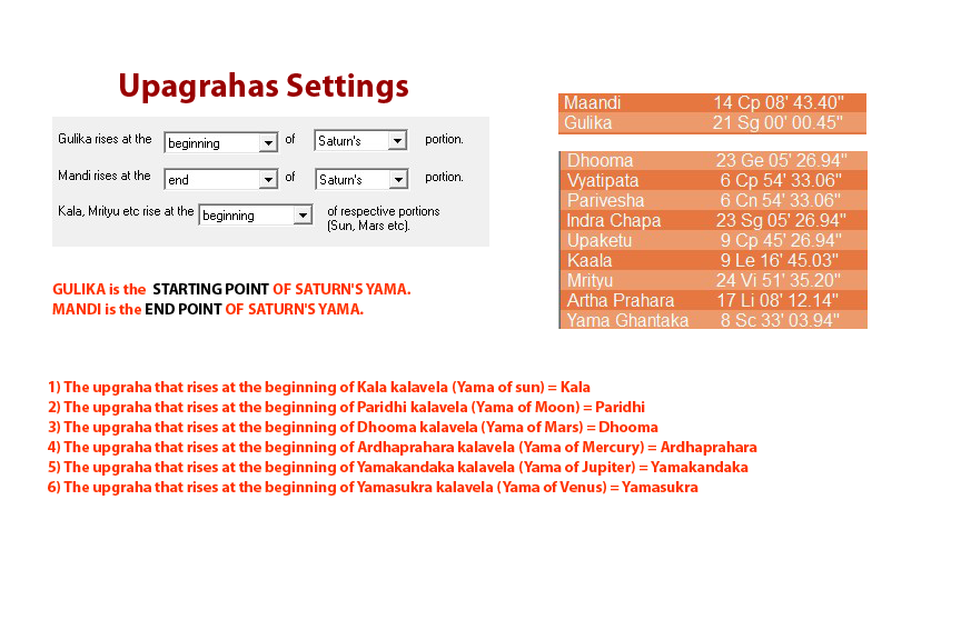 Hindu Astrology: Parashara: Upagrahas and Ashtakavarga