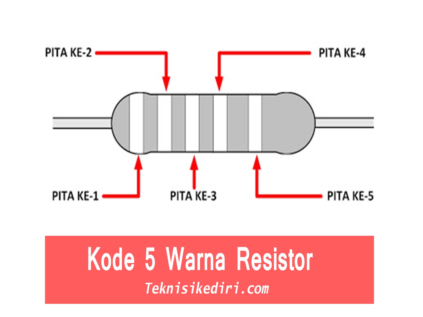 Cara Membaca Kode Warna Resistor Lengkap - TeknisiKediri.com