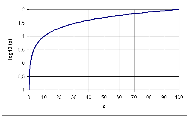 Logarithms & antilogarithms + How to find Logs & antilogs using Log ...