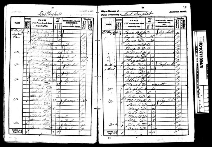 Campaspe Genealogy: Week 5 - In the Census - 52 Ancestors in 52 Weeks