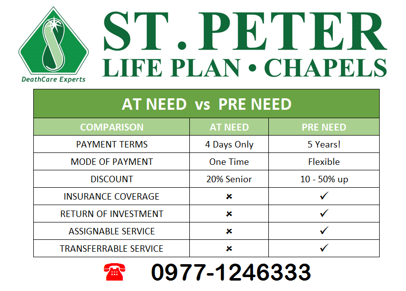 Comparison of "At Need" VS "Pre Need" Funeral Service | St. Peter Life ...