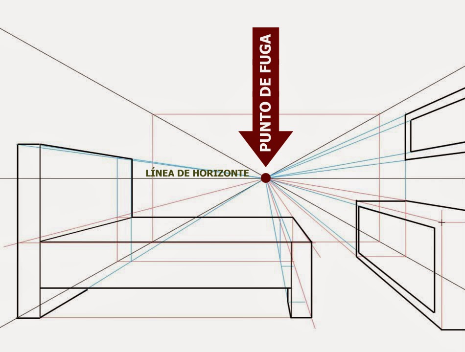 EL VOLUMEN Y EL ESPACIO - Mind Map