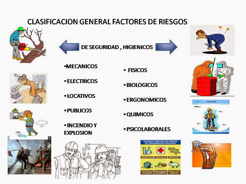 Salud Ocupacional Colombiana: FACTORES DE RIESGO