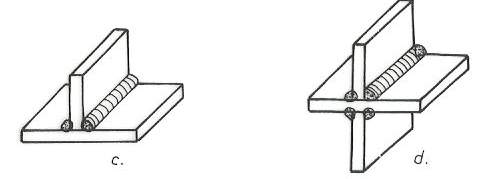 Aparate de Sudura: CLASIFICAREA ÎMBINĂRILOR SUDATE