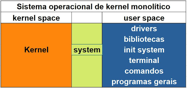 Toca do Tux: Os 5 diferentes modelos de kernels