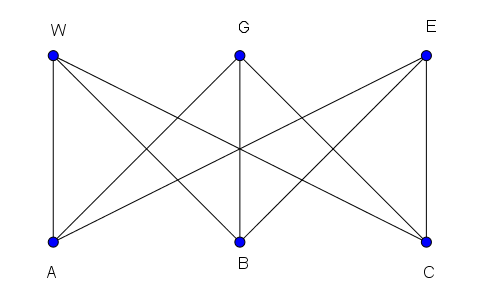 Carta Xeométrica: Un eodermdrome galego