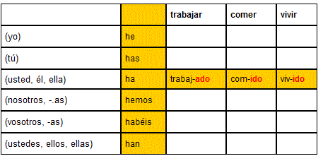 Español - spanska: SPANSKA ÅK 8