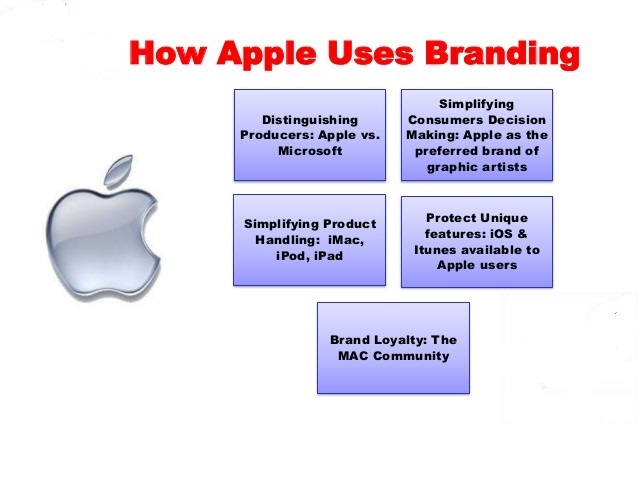 Apple's branding: Apple's branding