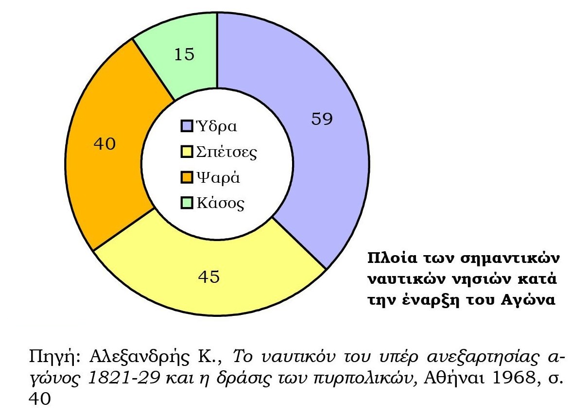 Ταξιδεύοντας στη γνώση: Ιστορία Στ, Ενότητα 3, Κεφάλαιο 5 Η Επανάσταση ...