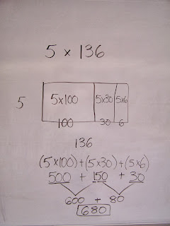Team Kirkham-Remley Fourth Grade: Multi-Digit Multiplication Strategy ...
