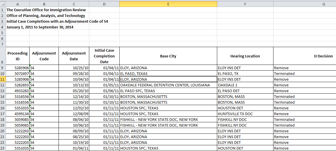 File Foia Request Eoir download free software - riverdepositfiles