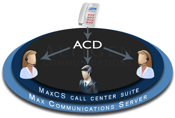 contact center: SOFWARE DE UN CONTACT CENTER