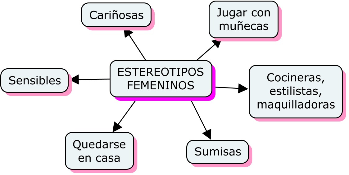 Estereotipos de género: ESTEREOTIPOS FEMENINOS