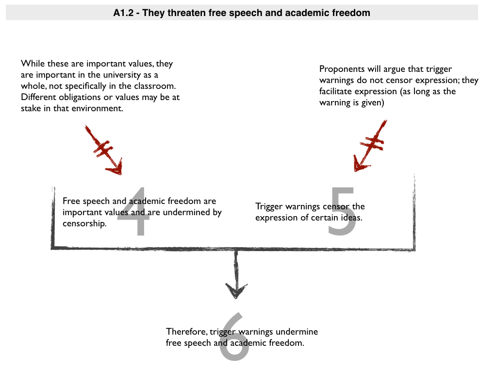 Philosophical Disquisitions: The Ethics of Trigger Warnings: A Review ...