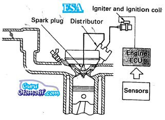Macam-Macam Sistem Kontrol Pada TCCS (Toyota Computer Controlled System ...
