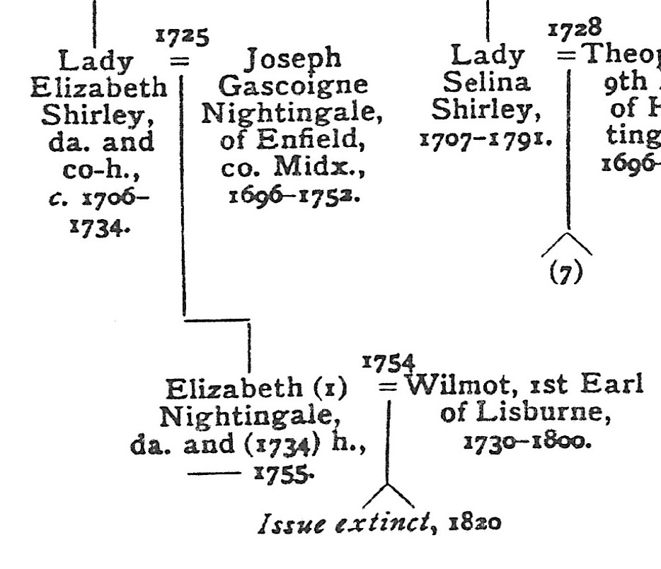 Royal Descent: {89} Ruvigny Elaboration: Essex Descent for Elizabeth ...