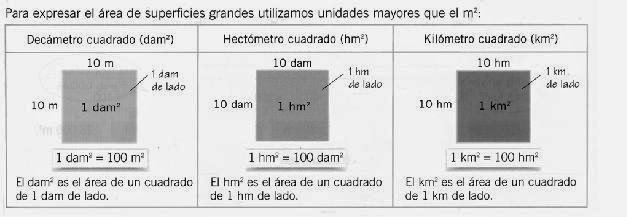 alasmates: Unidades de Superficie