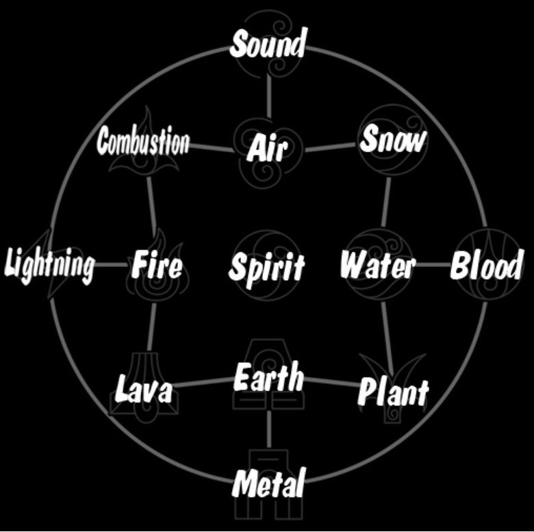 el universo y los elementos naturales