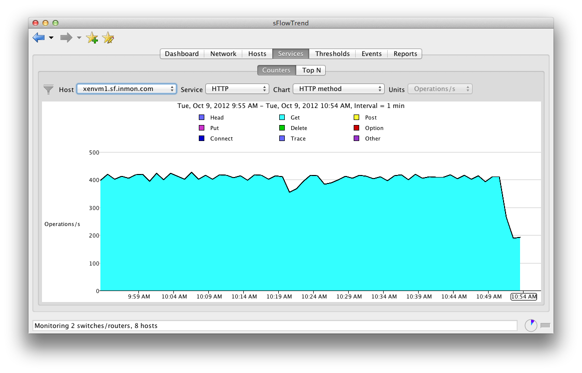 sFlow: sFlowTrend adds web server monitoring