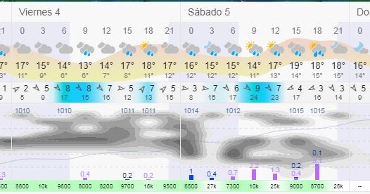 Meteo Javichu: Boletín meteorológico para Barcelona 30/04/2018