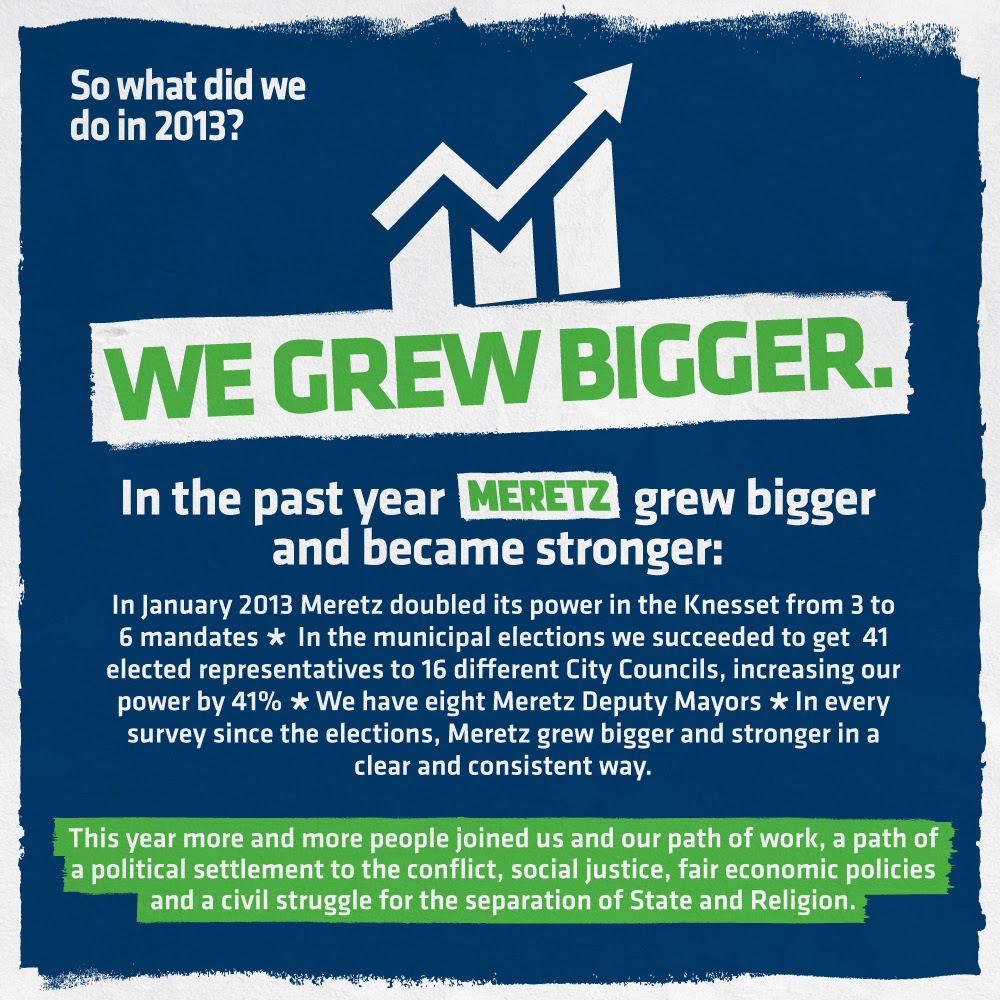 Report on Meretz Party Activities in 2013 – Partners For Progressive Israel