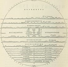 Philosophy: The origin of Jambudweepa and Bhartavarsha as per vedic ...